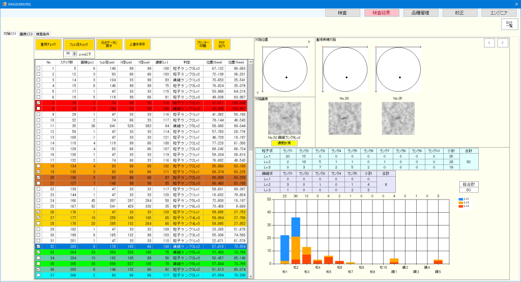 High precision contamination evaluation system - ASAHI SOKKI CO., LTD.