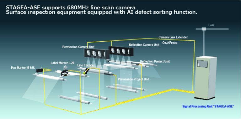 Surface inspection system - ASAHI SOKKI CO., LTD.